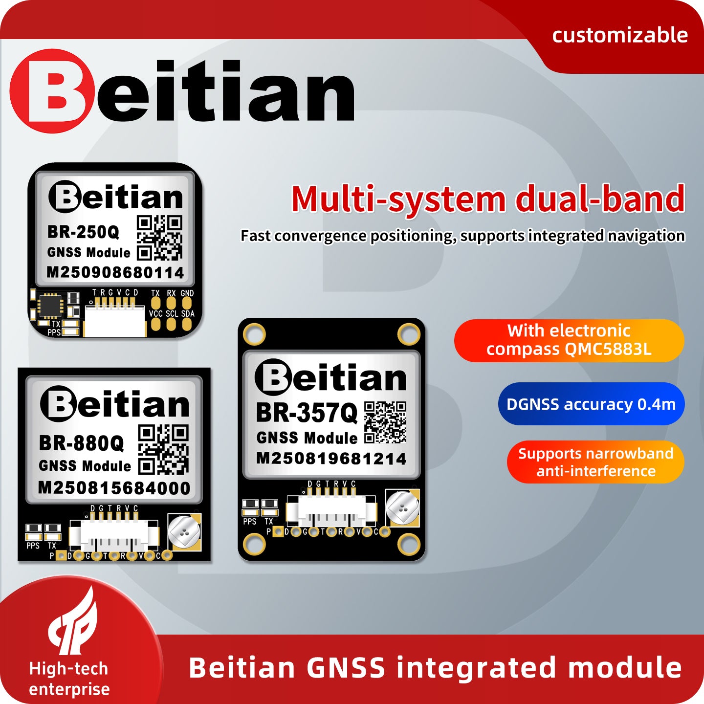 Beitian GNSS Positioning Module High Precision Positioning for Automot ...